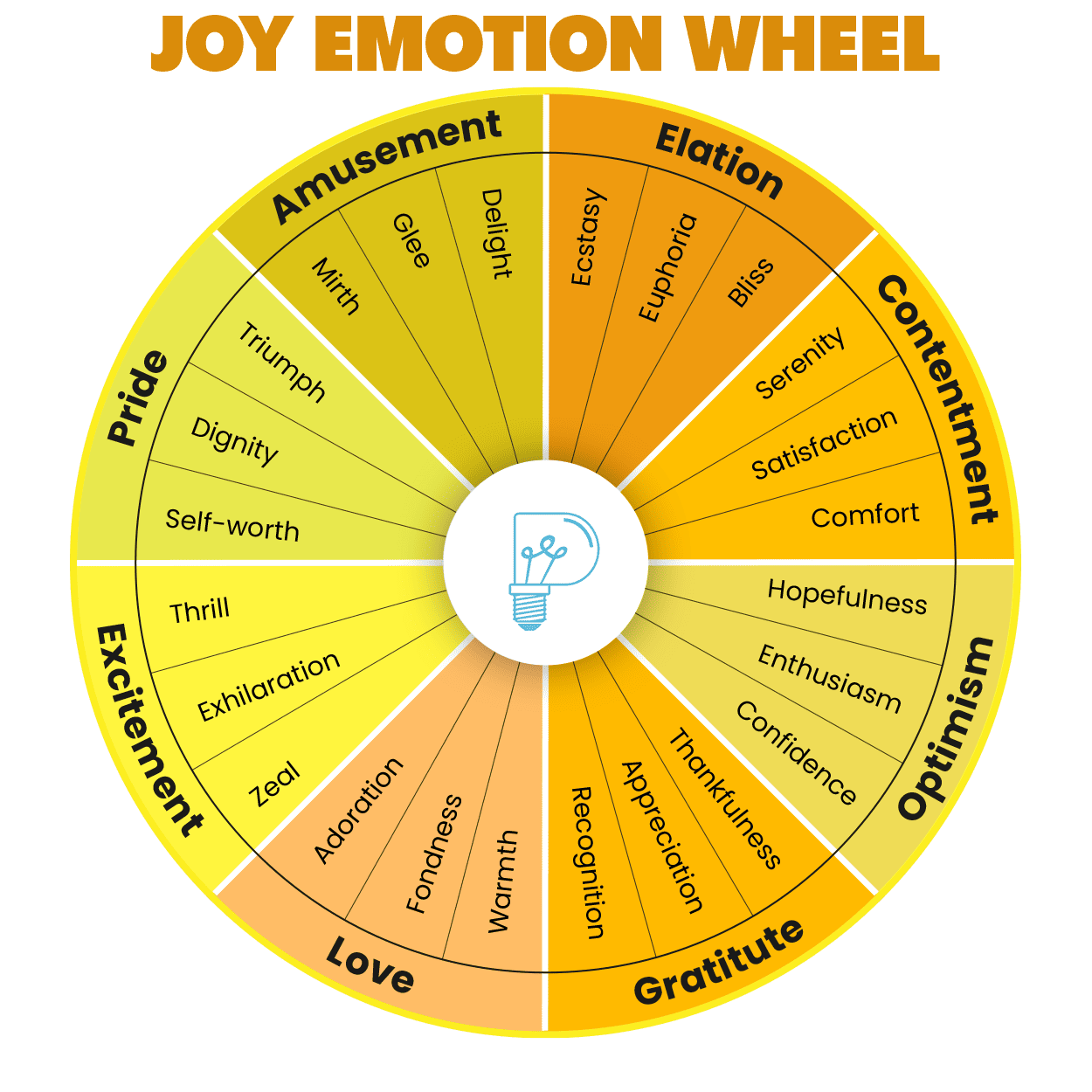 The Emotion Wheel (9 Wheels + PDF + How To Use) - Practical Psychology